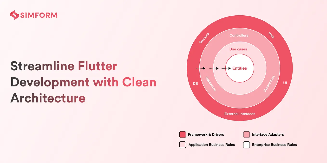 The most insightful stories about Dart - Medium