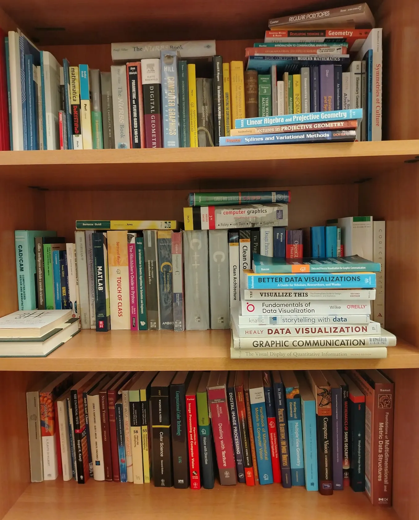 Mastering Data Visualization With Matplotlib And Seaborn By Eya Garci Towards Dev