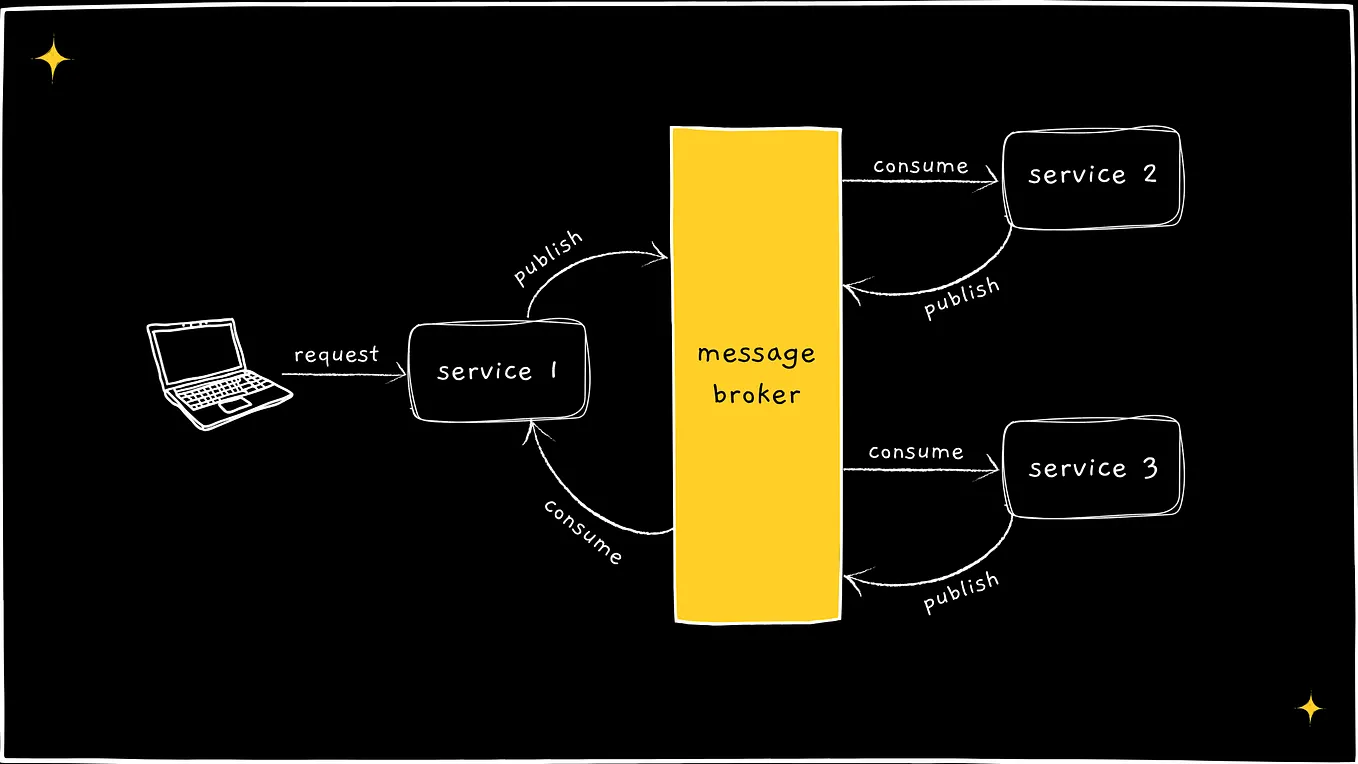 Build Scalable RESTFUL API with Golang Gin Gonic Framework | by Wahyu ...