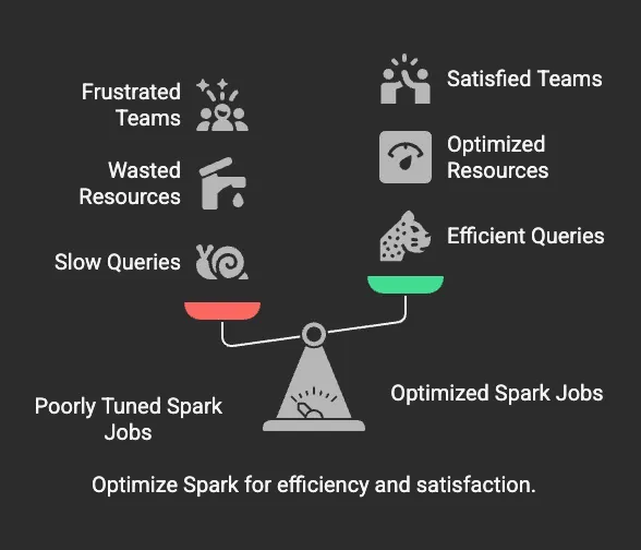 A Common Spark Lazy Evaluation Pitfall: Why Spark May Return Different Data Than Expected | by ...