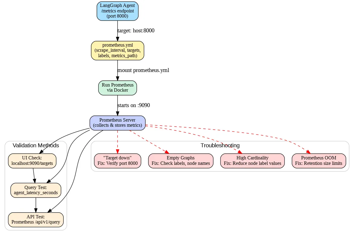 SHAP vs LIME: A Comprehensive Guide to Model Interpretability | by ...