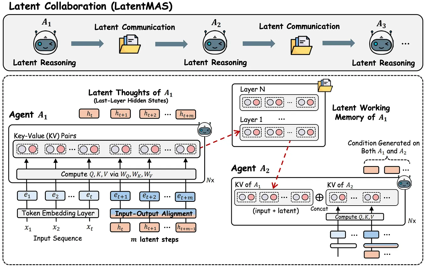 Paper2Code: Can AI Finally Solve the Code Reproducibility Crisis in Machine Learning? | by ArXiv ...