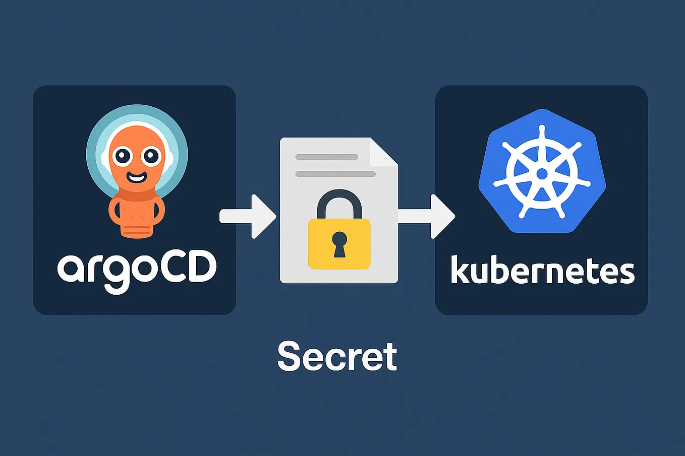ArgoCD Server Side Apply for bulky CRDs | by Paolo Carta | Medium