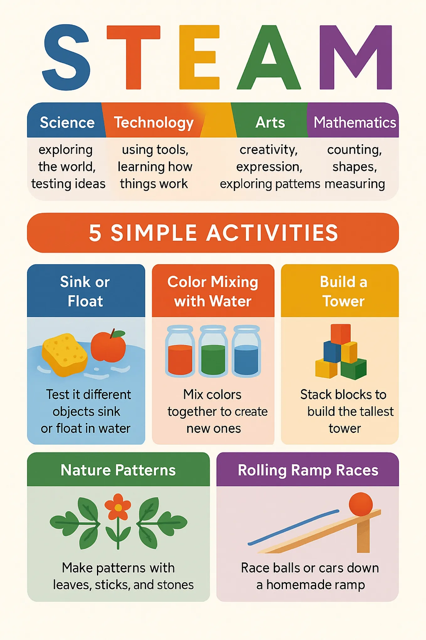 How to Create a Backyard Play Space Kids Actually Use Without Spending ...
