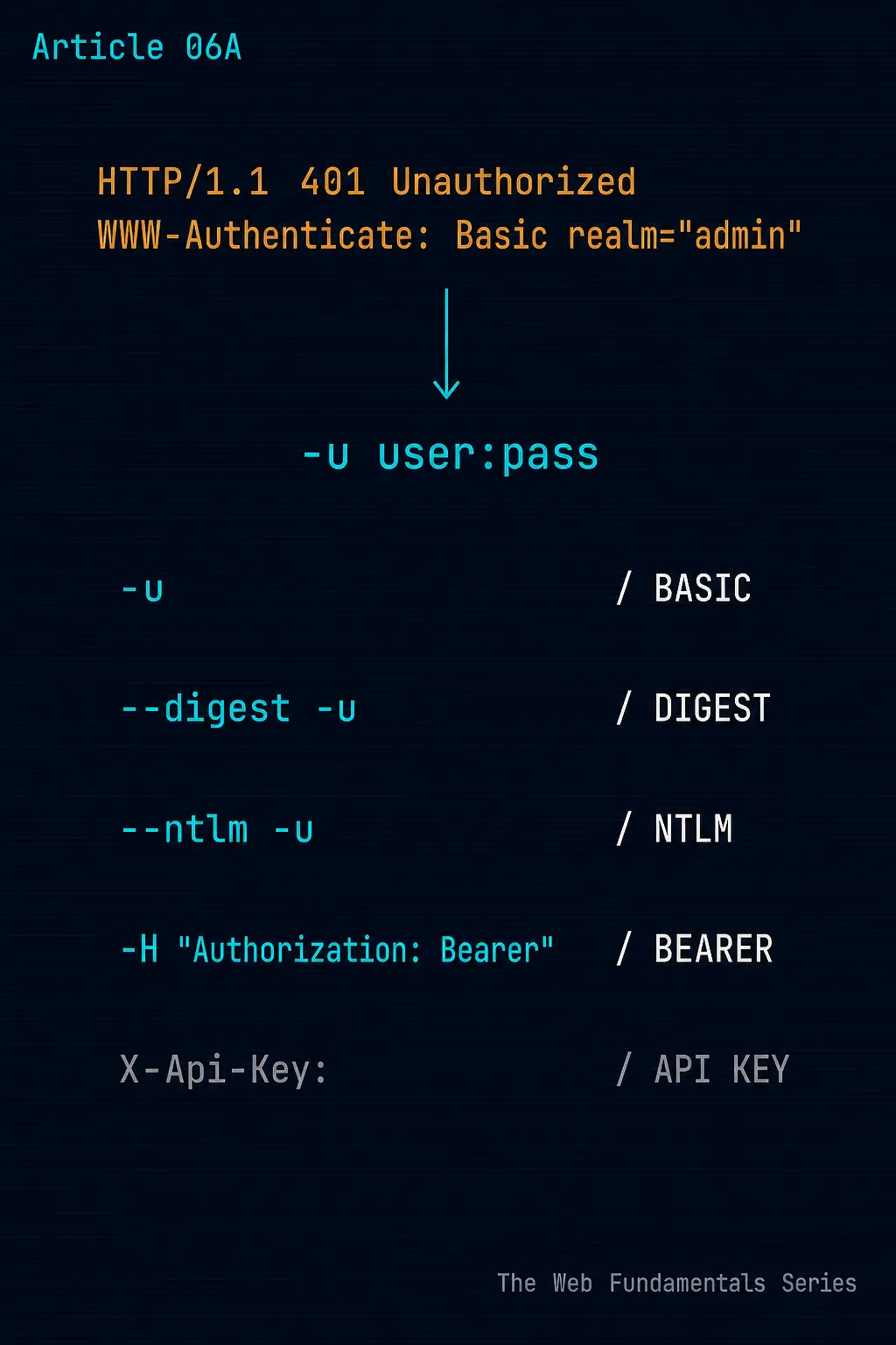 NSE for Windows Networks: SMB Enumeration | by Roshan Rajbanshi | Jun ...