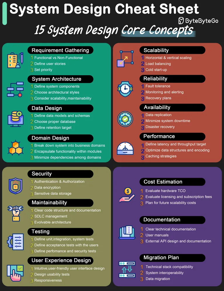 10 System Design Lessons from Netflix’s Architecture | by Soma ...