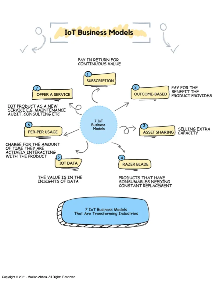 Climbing the Wisdom Pyramid: Mastering the Stages of Data ...