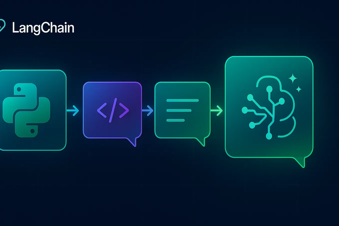 Mock Anything In Python Pytest Unittestmock Deep Dive For Real World Testing By Bhagya 1951