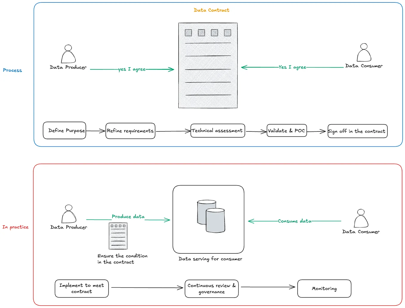 Data Quality and Data Reconciliation in Data Engineering: Concepts and Processes | by akatekhanh ...