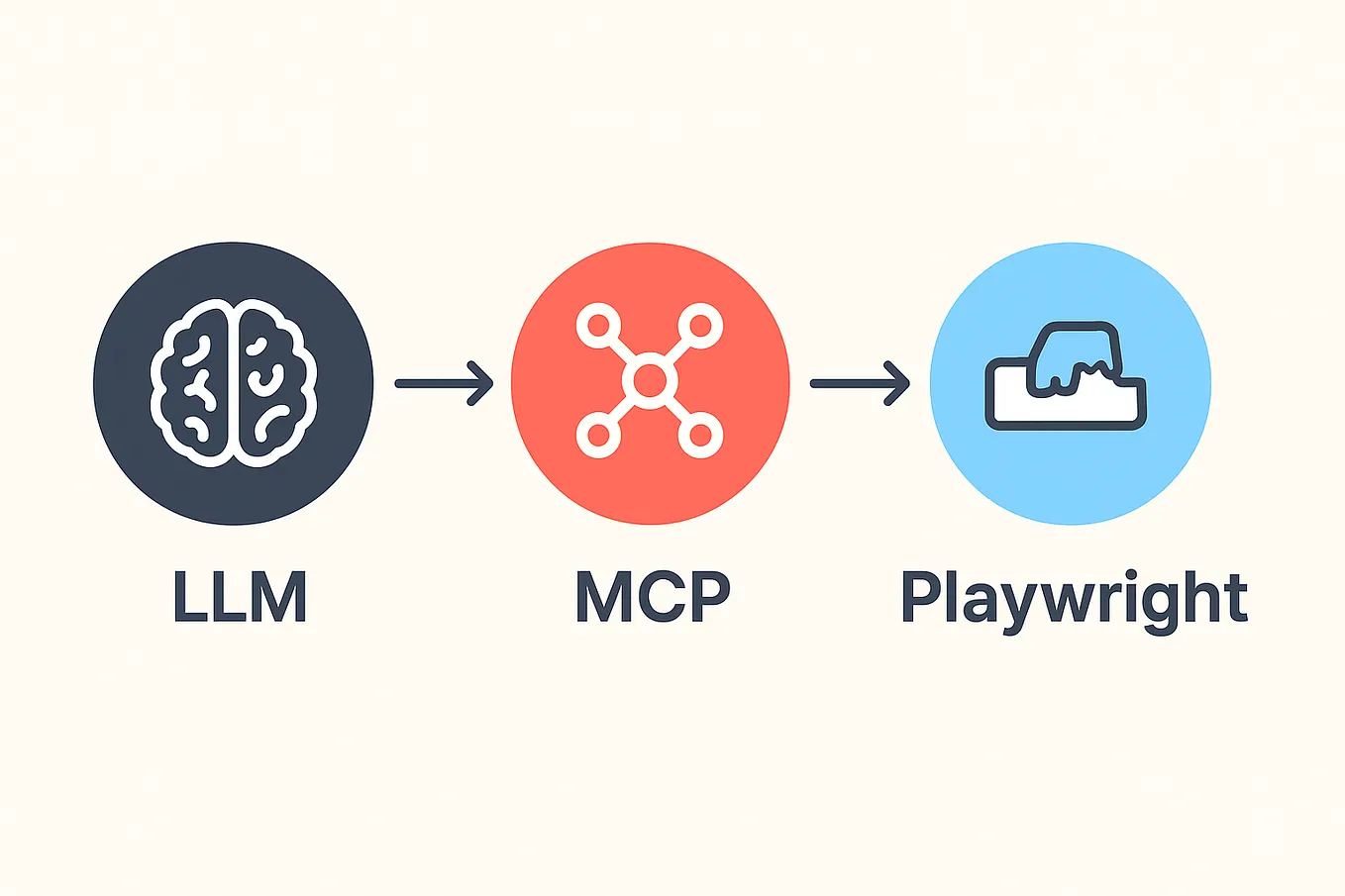 XPath and CSS Selectors in Selenium: A Comprehensive Java Guide | by Mohd Aatif Khan | Medium