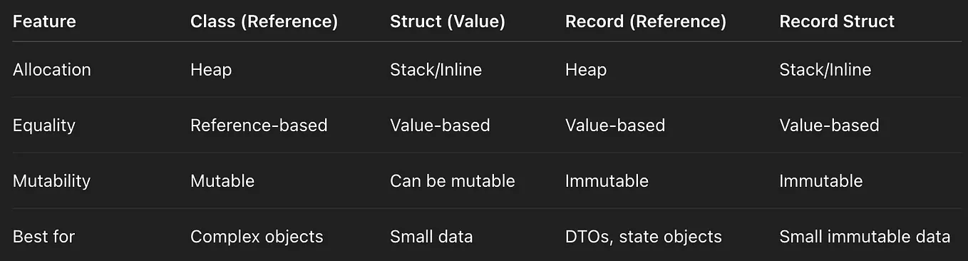 🚀 Bulk Insert Into Sql Server Using Net 8 Sqlbulkcopy Vs Table Valued Parameterstvp By