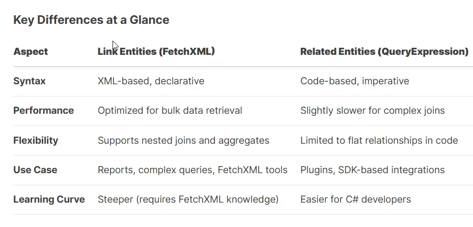 Stop Deploying Blind: How I Built an Intelligent ALM Tool for Microsoft ...