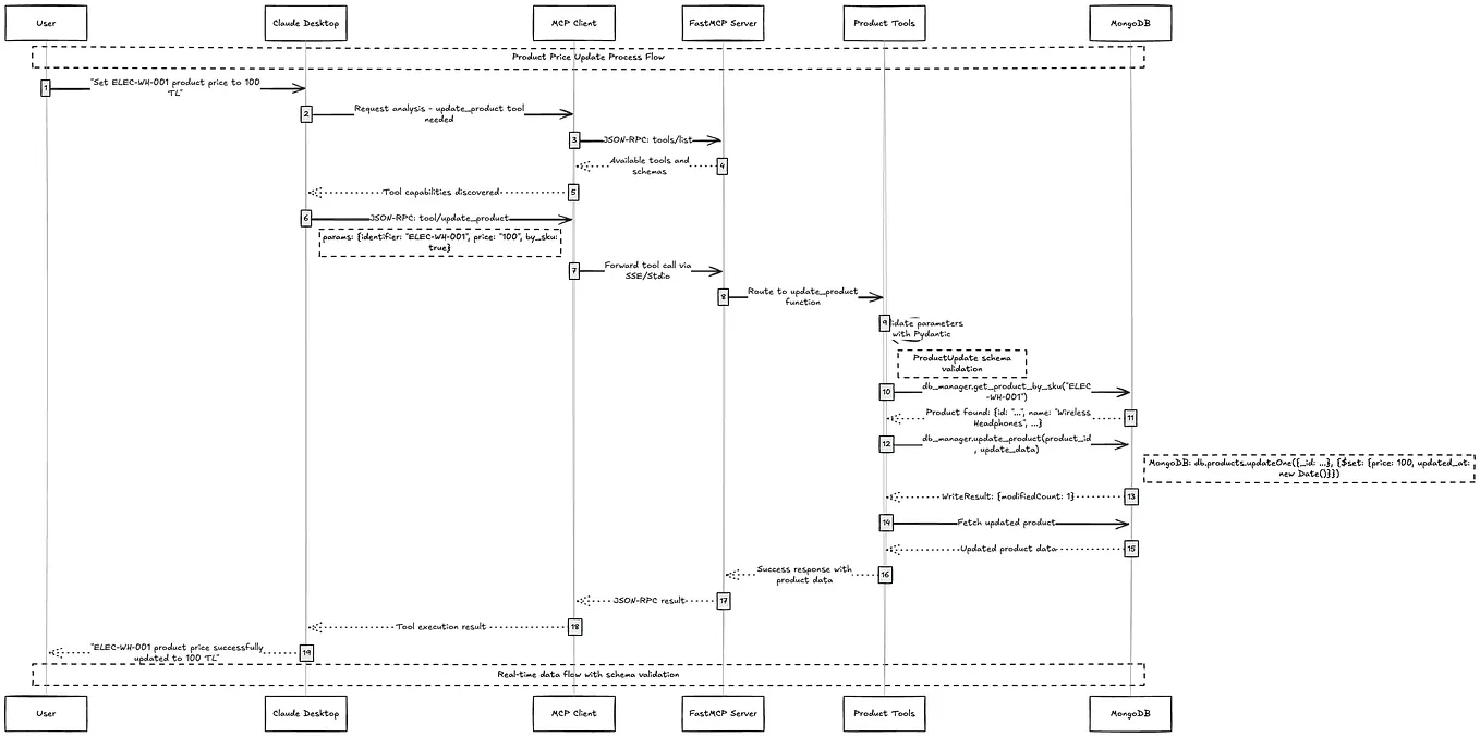 Model Context Protocol (MCP) with Continue.dev | by Ashfaq | Medium