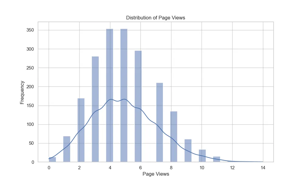 Building a Clean API in Rust with Actix Web: A Comprehensive Guide | by Anthony Therrien | Medium