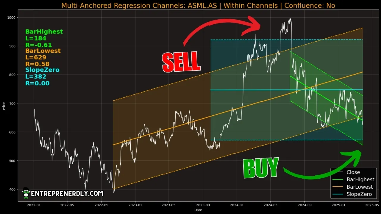 Building an Effective Trading Screener with Python and Tradingview | by ...