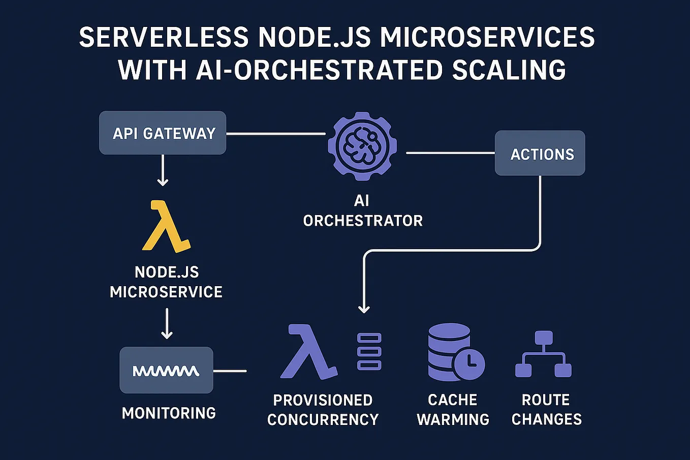 Streaming Agent Responses using Bedrock Agent API | by ShellKode Blogs | ShellKode Blog