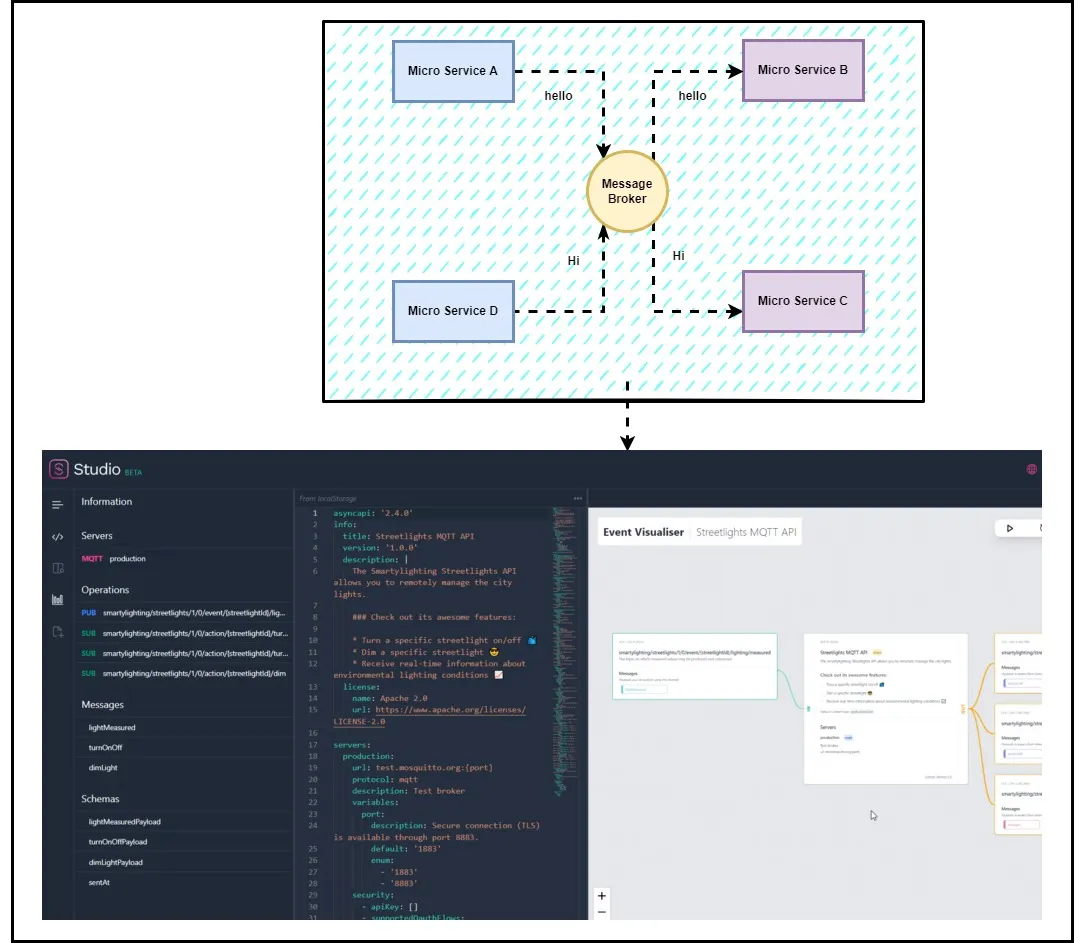 Multi Repo Mono Repo Multi Module Repo And Multi Module Mono Repo Architectures By