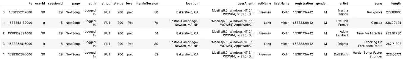 Pandas Data Cleaning: Remove rows with empty data or missing values | by Weiming Chen | Medium