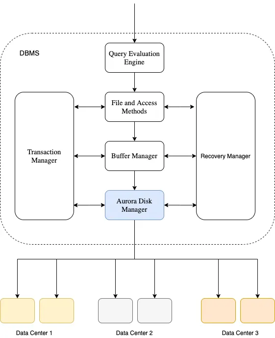 An Introduction to Facebook’s System Architecture: Social Graph and TAO ...