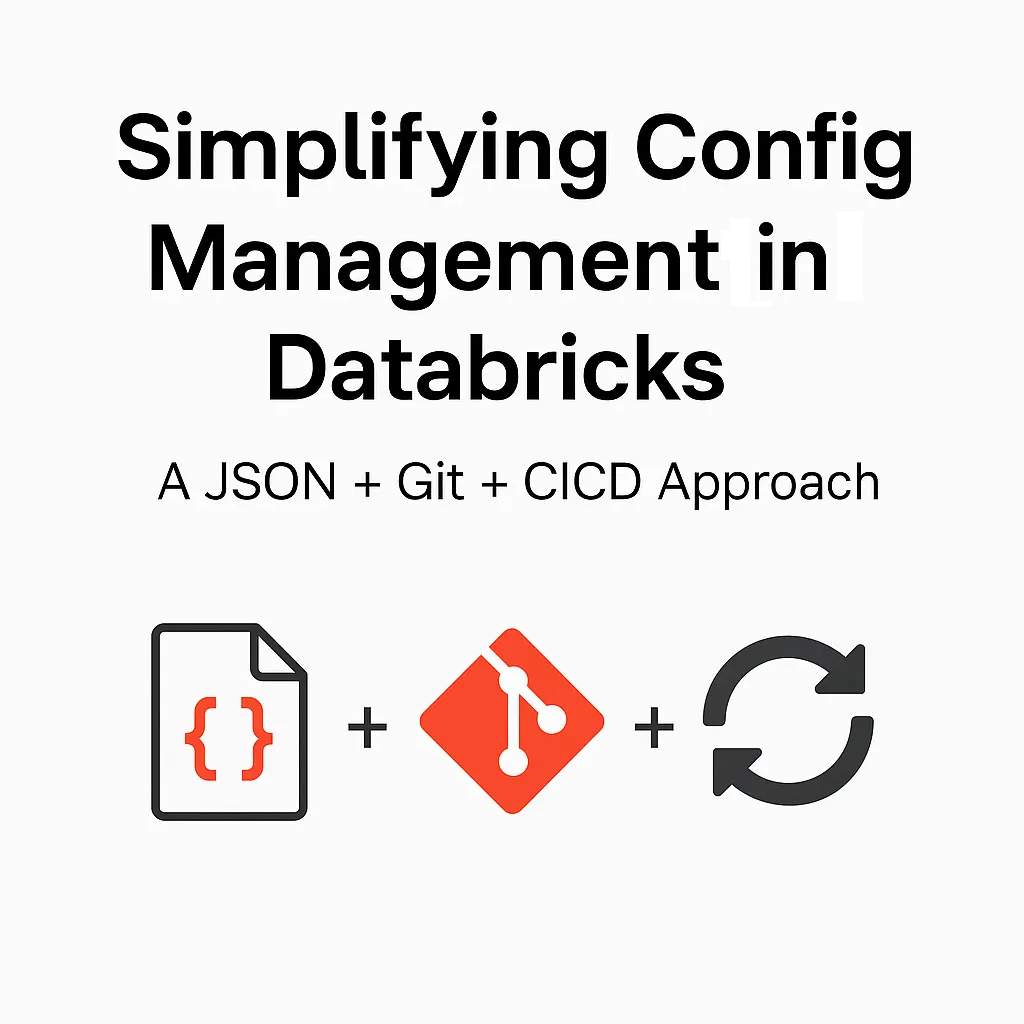 Creating and Deploying a Databricks App with Asset Bundles | by Mehmet Acikgoz | Medium