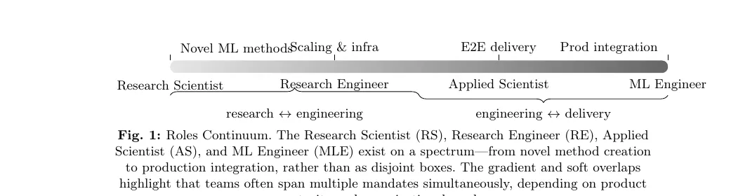 Spec-Driven Development: When Intent Becomes the Source Code | by ...