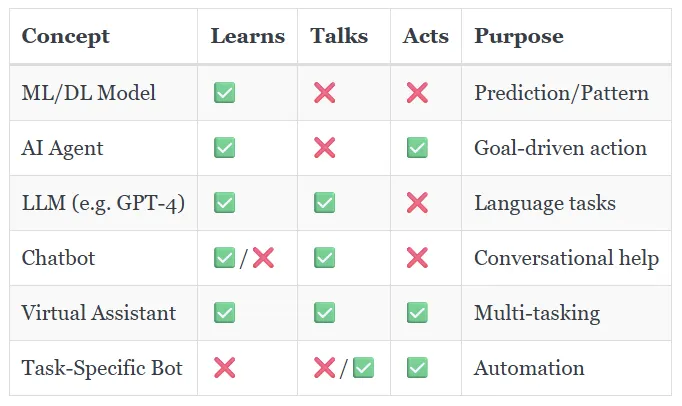 Unsupervised Learning — Algorithms, Concepts, and Real-World Use Cases Explained | by ...