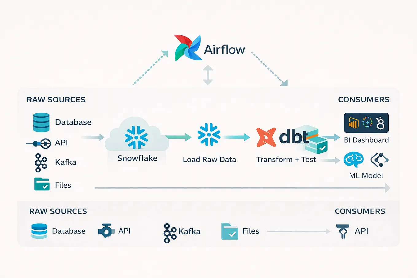 Unsticking Airflow: Stuck Queued Tasks are No More in 2.6.0 | by RNHTTR | Apache Airflow | Medium