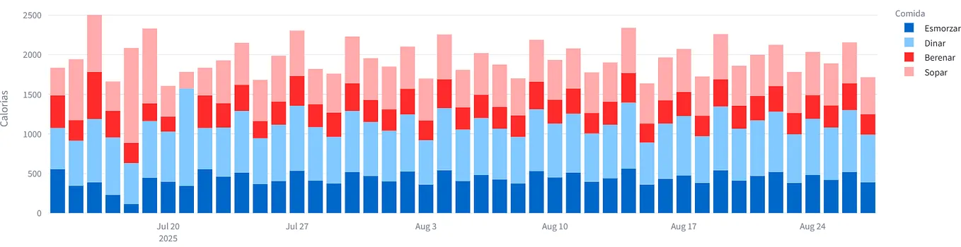 Streamlit vs. Flask: A Comparative Analysis for Building CRUD Operations with MongoDB | by ...