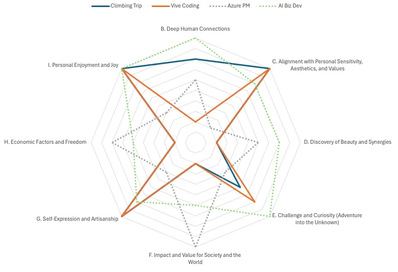 Vive coding in two months. I’ve spent around two months — roughly… | by ...