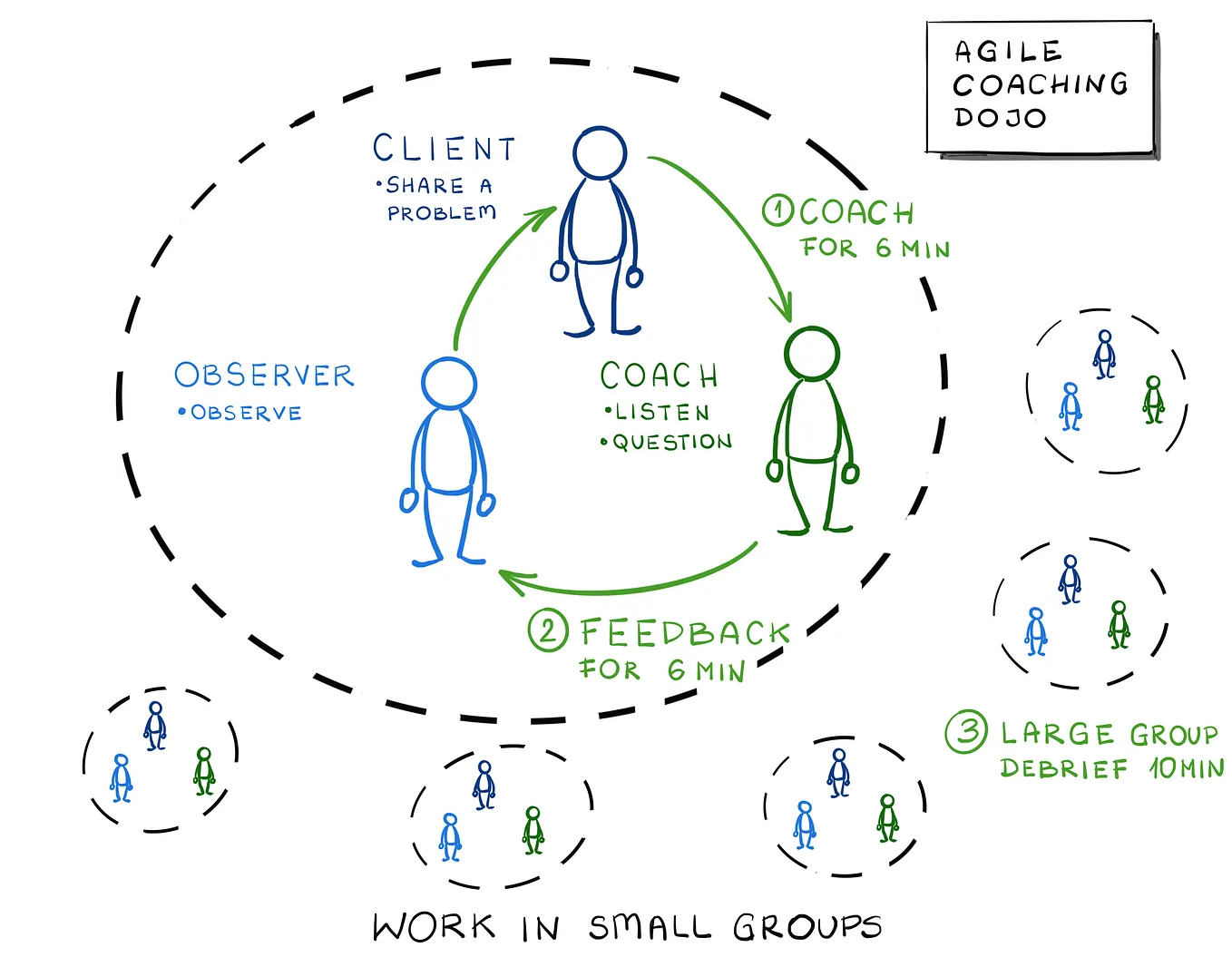 How ELMO can be useful for you and your team? | by Jakub Jurkiewicz ...