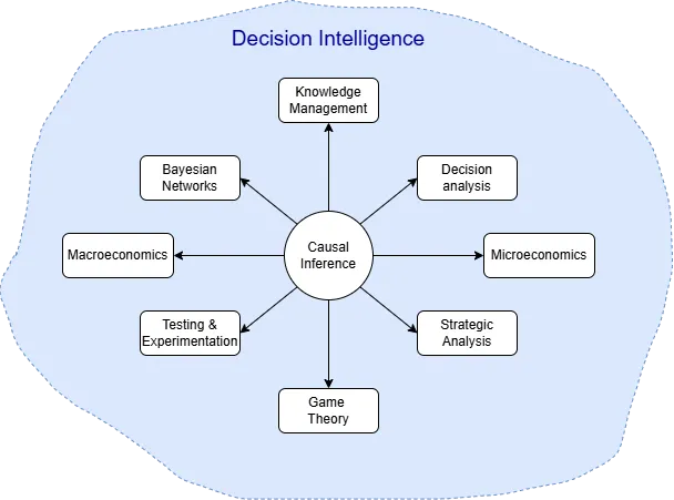 Linear Programming: Auxiliary Variables | by Jarom Hulet | TDS Archive | Medium