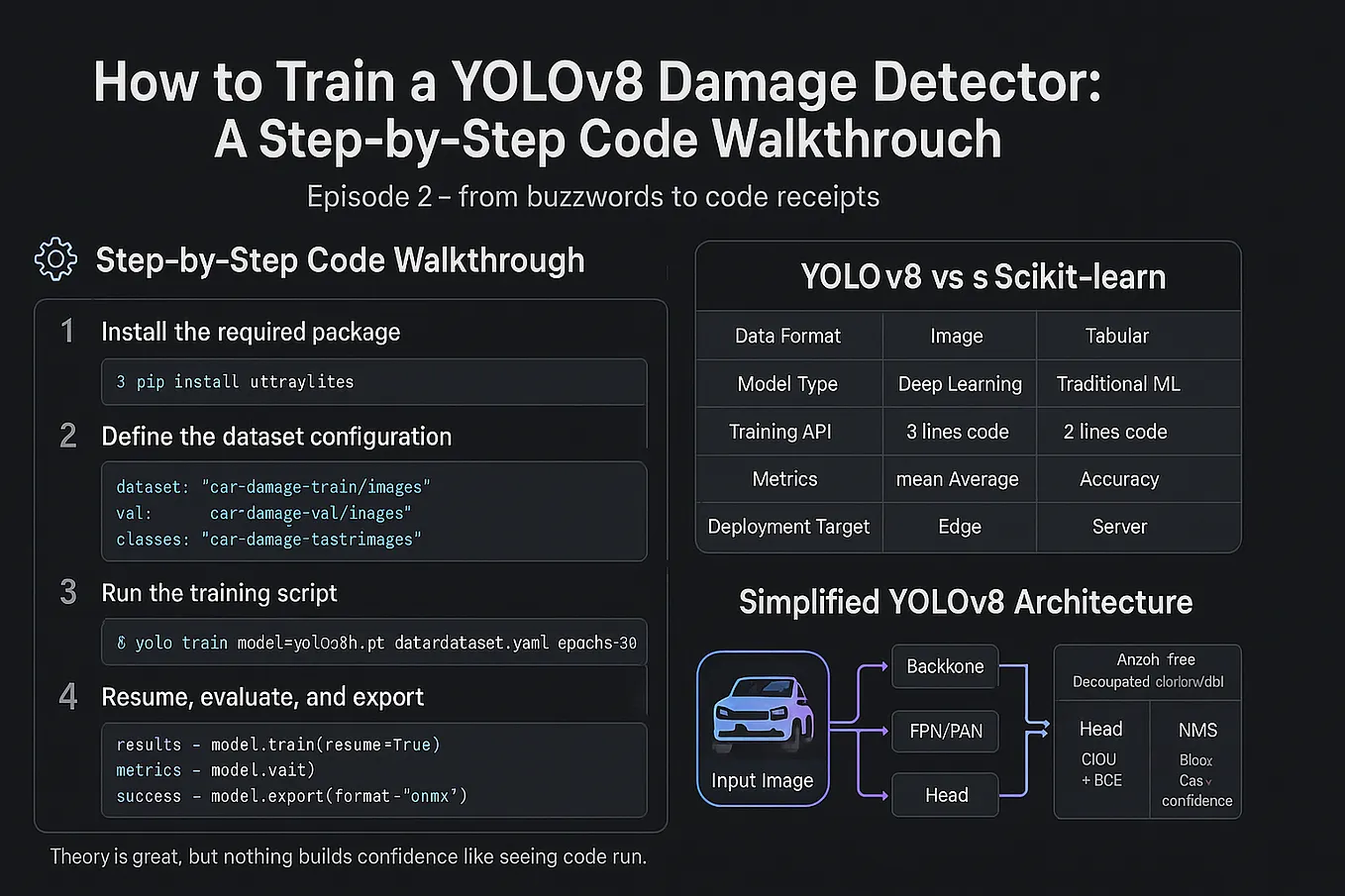 Mastering Object Detection: Installing and Running YOLO | by Frank Shane Alvares | Medium