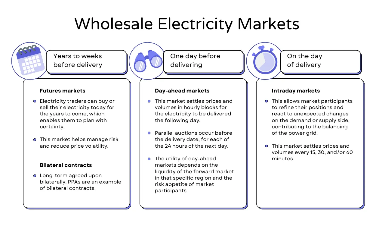Power Grid Stability Issues. Power grids are critical infrastructure ...