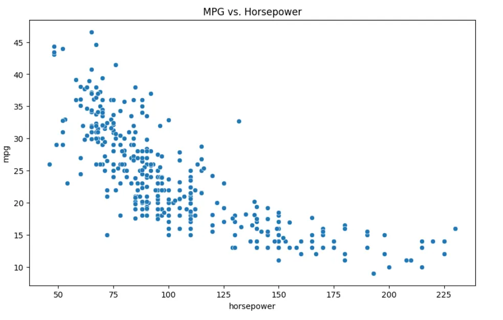KNN vs. Linear Regression: How To Choose The Right ML Algorithm | by ...