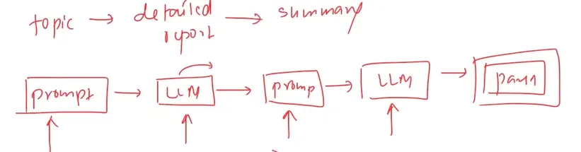 “Agentic AI using LangGraph” Focusing on building Parallel Workflows ...