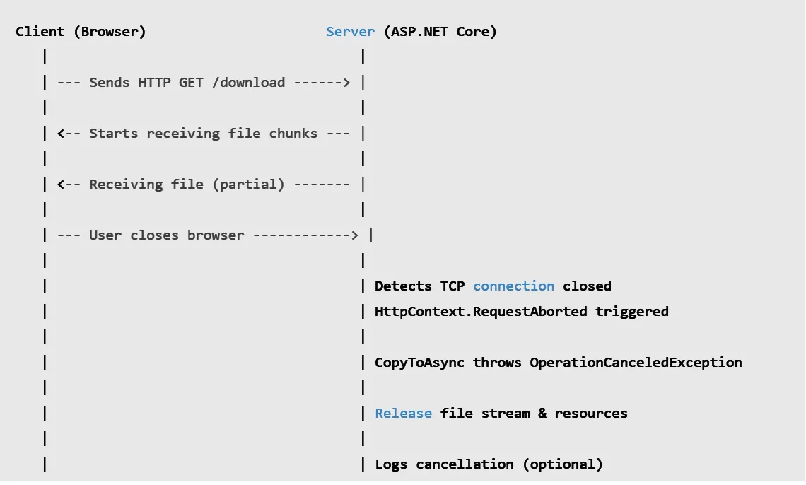 Understanding The Programcs File In Net Core 8 An In Depth 7927