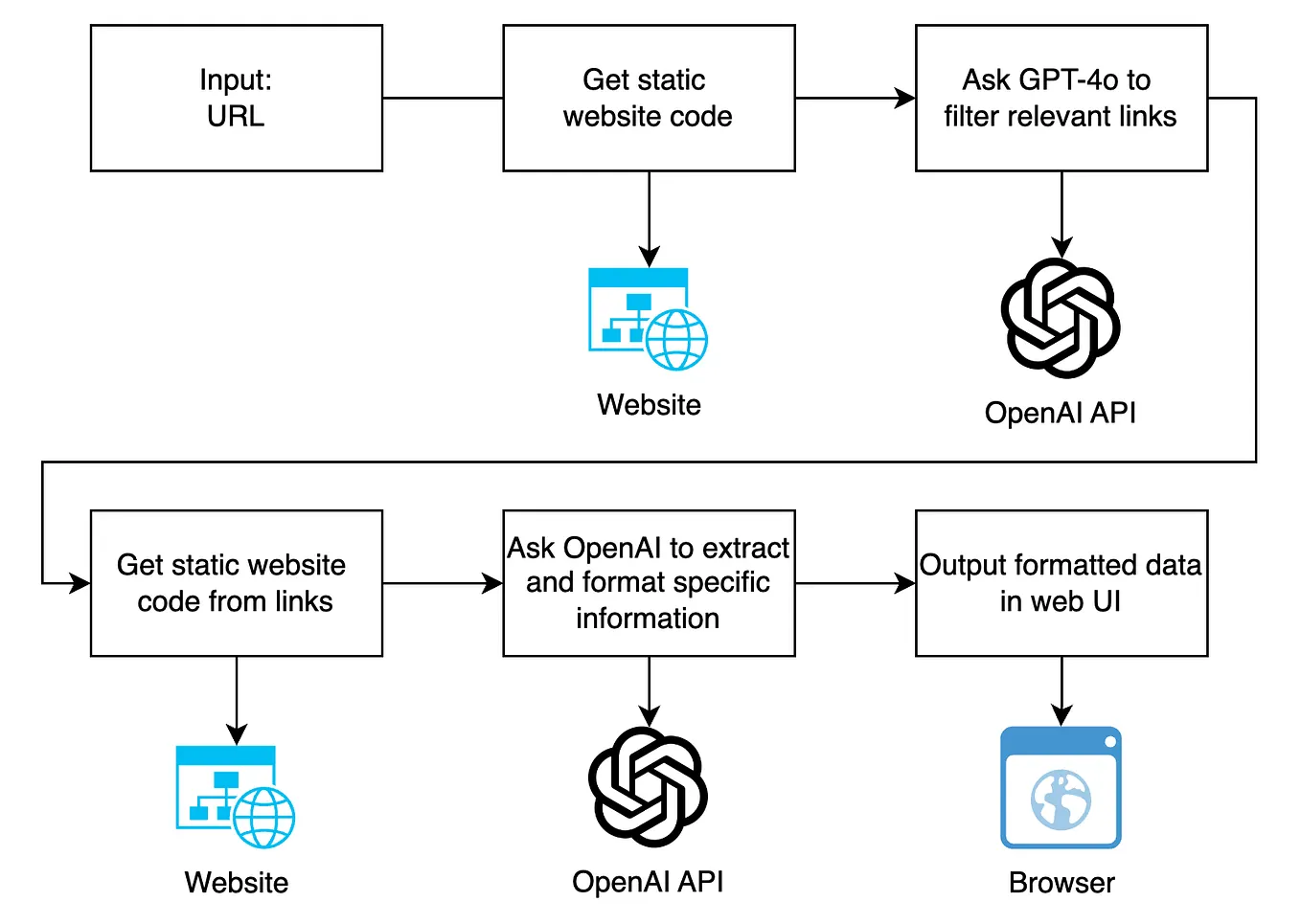 From Data to Dialogue: Chat With Your Database Using OpenAI and Python | by Kevin Pilch | Medium