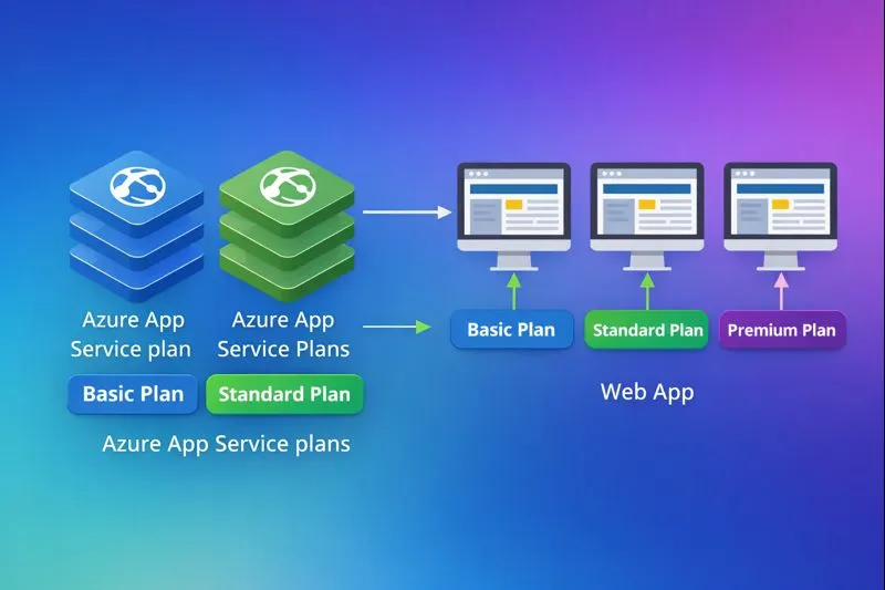 ASP net core #14— Unit Testing Services and Api Controllers — Isolation ...