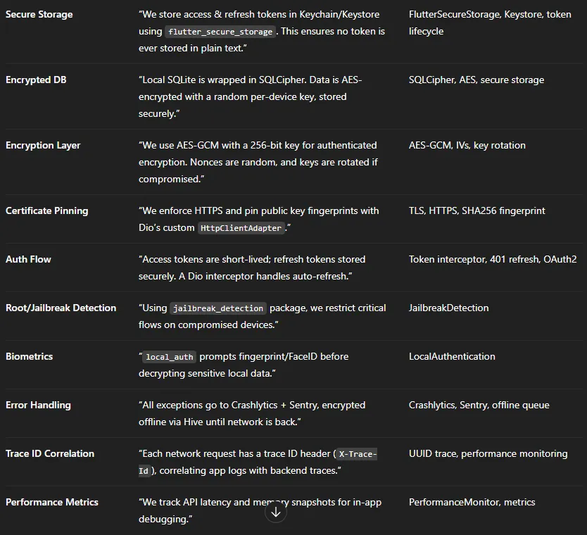 Clean Architecture, Real Apps — Bloc in 2025 | by ShipWithRathor | Nov, 2025 | Medium