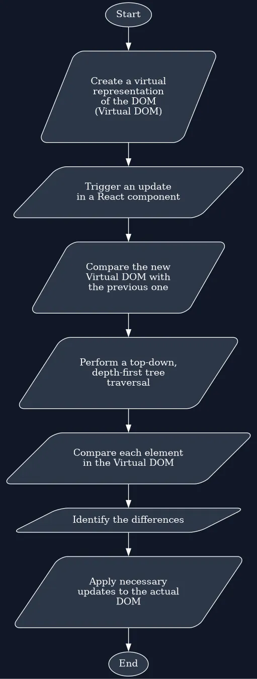 Creating a Toast Notification System in React: A Step-by-Step Guide | by sathya reddy | Medium