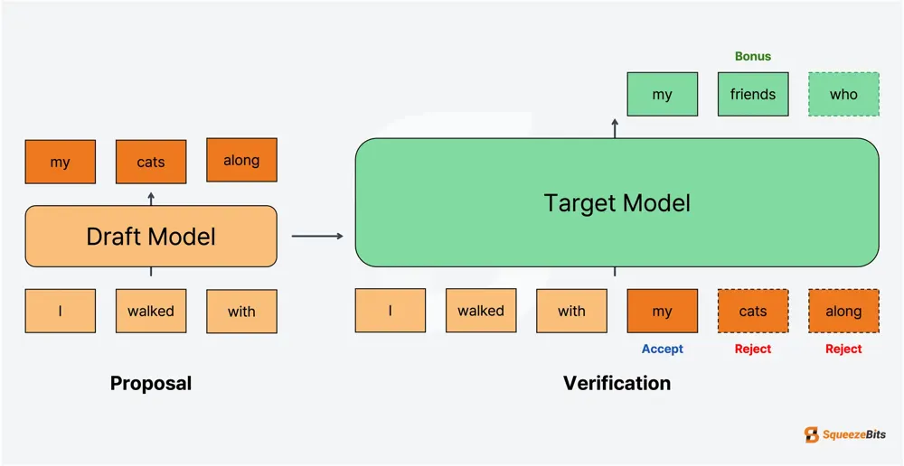 Postgres As A Vector Database Implementing Hybrid Search With Postgres For Rag Using Groq