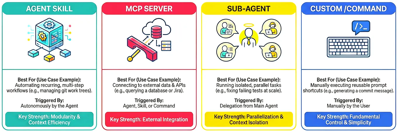 Unveiling Agent Skill: Anthropic’s Open Standard for Enhancing AI ...