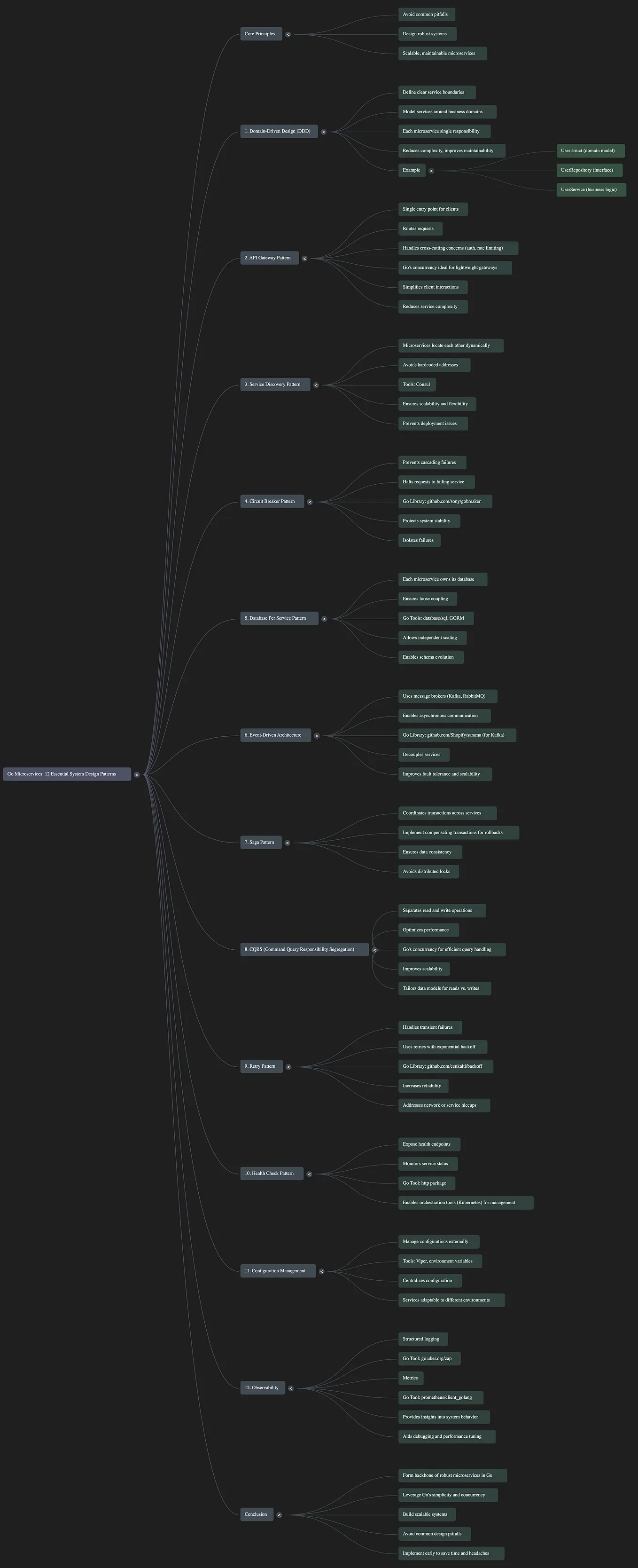 Understanding Rolling Hash: A Key Component in String Matching Algorithms | by MOHAMMAD ...