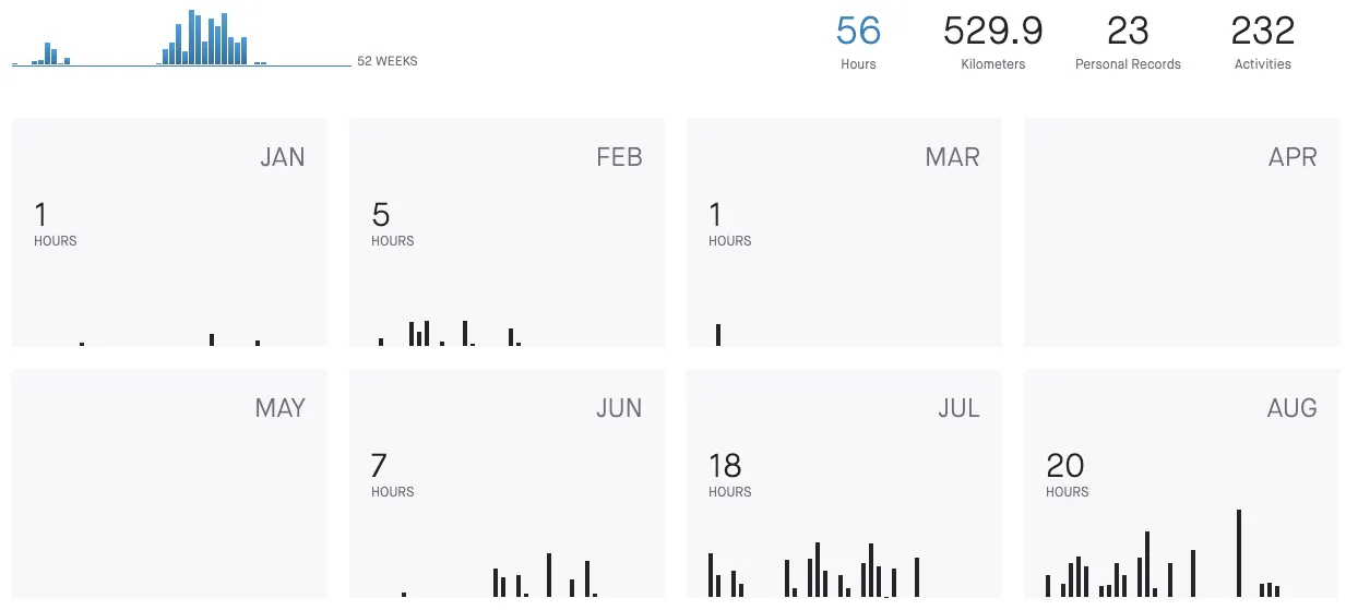 Desk Research: The Essential Guide for Designers & UX Researchers | by ...