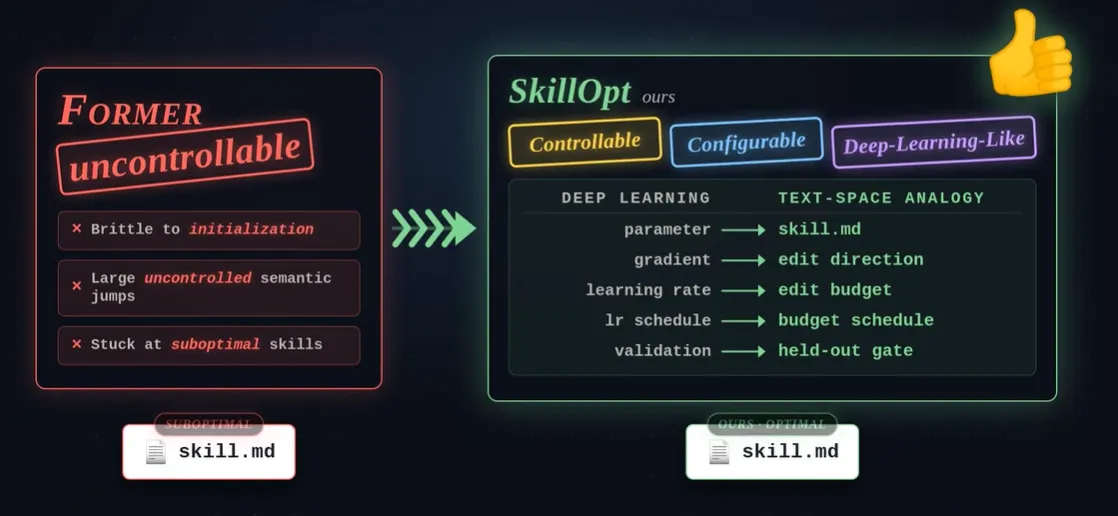 How Google Used Gemini AI to Build Google I/O 2026 | by Civil Learning ...