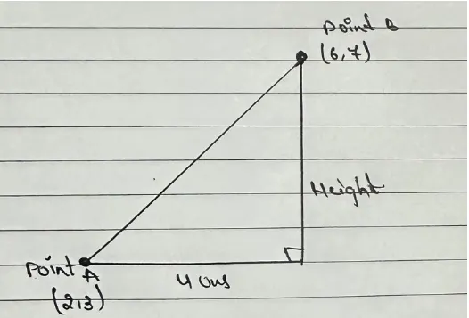 Numpy Vs Python Lists Which Is Faster And Why By Sneha Uniyal Jul
