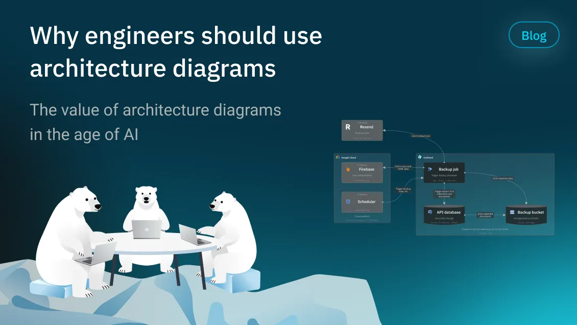 How to create common architecture diagrams with the C4 model | by ...