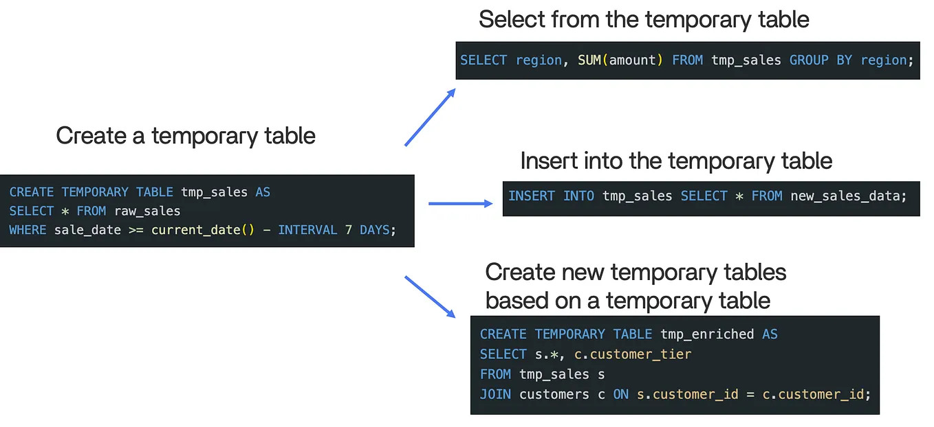 Data Quality Framework in Databricks | by Gunanithi CS | Dev Genius