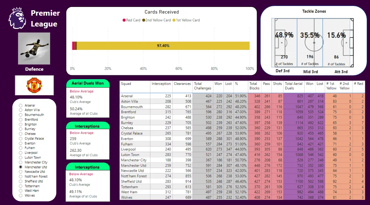 How to create relationships with multiple columns in Power BI | by ...