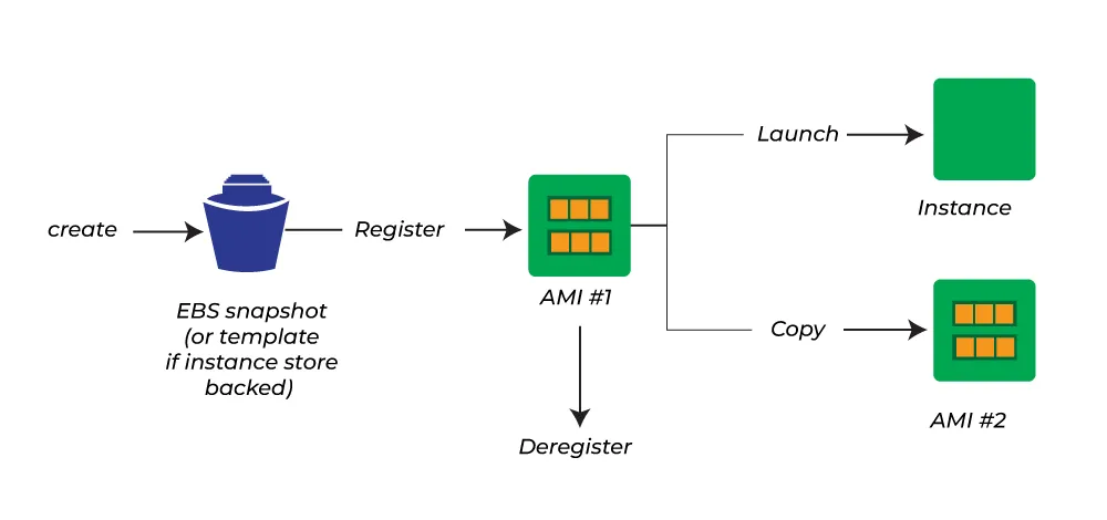 How AWS ALB Works: A Beginner’s Guide | by Divyamlavri | Medium